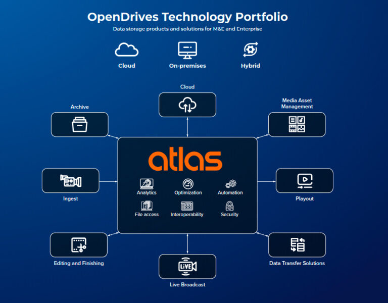 Atlas | Software-Defined Media Storage Solutions