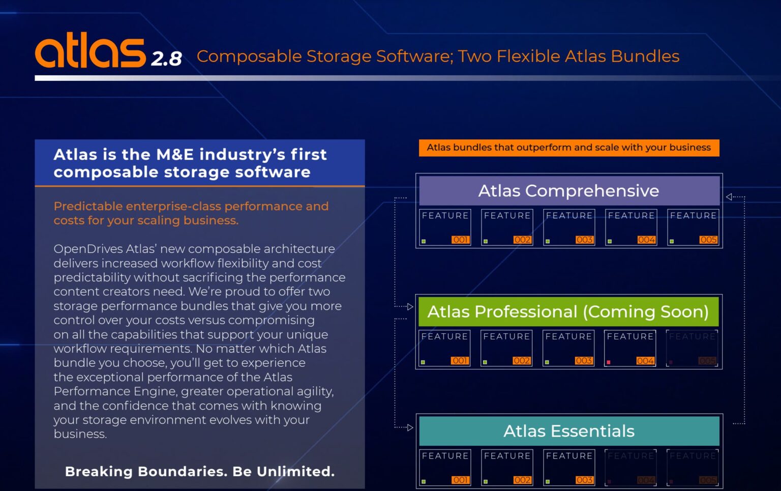 Atlas 2.8: Flexible Storage for Creative Workflows