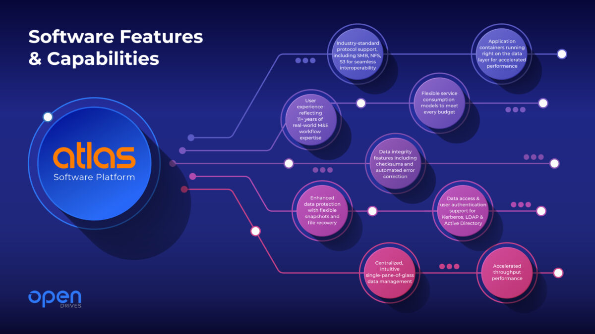 Atlas Storage Solutions | Software-Defined Media Storage