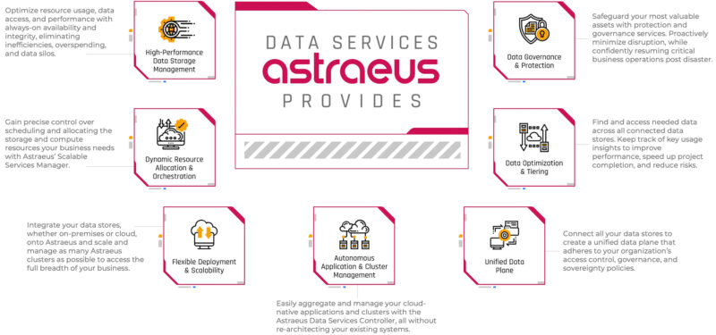 Astraeus – OpenDrives